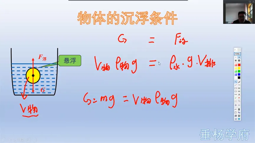 初二物理物体的沉浮条件