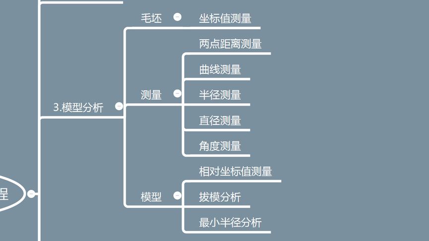 4.3-PM编程工作流程(PM模型分析)