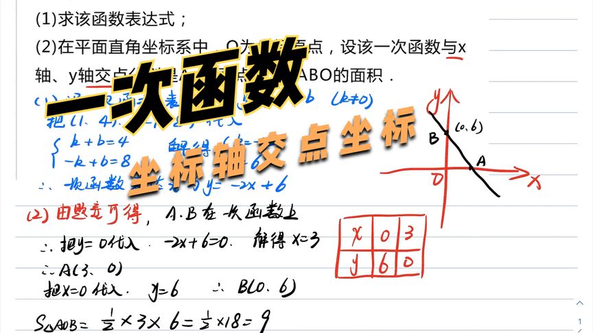 一次函数与坐标轴的交点坐标,很多同学到现在还是搞不明白