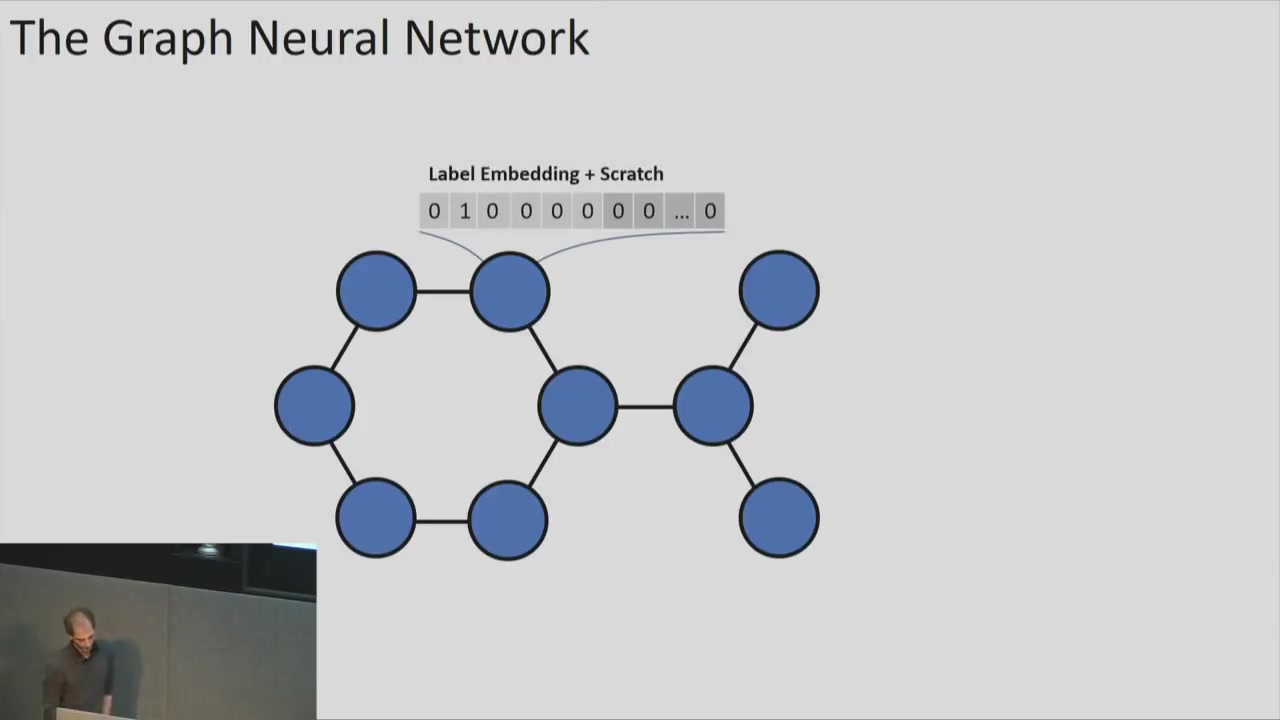 GNN图神经网络的发展 【Graph neural networks: Variations and ...