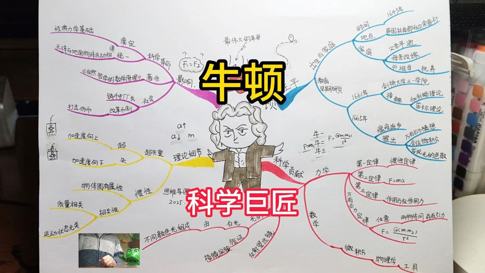 《牛顿》 思维导图