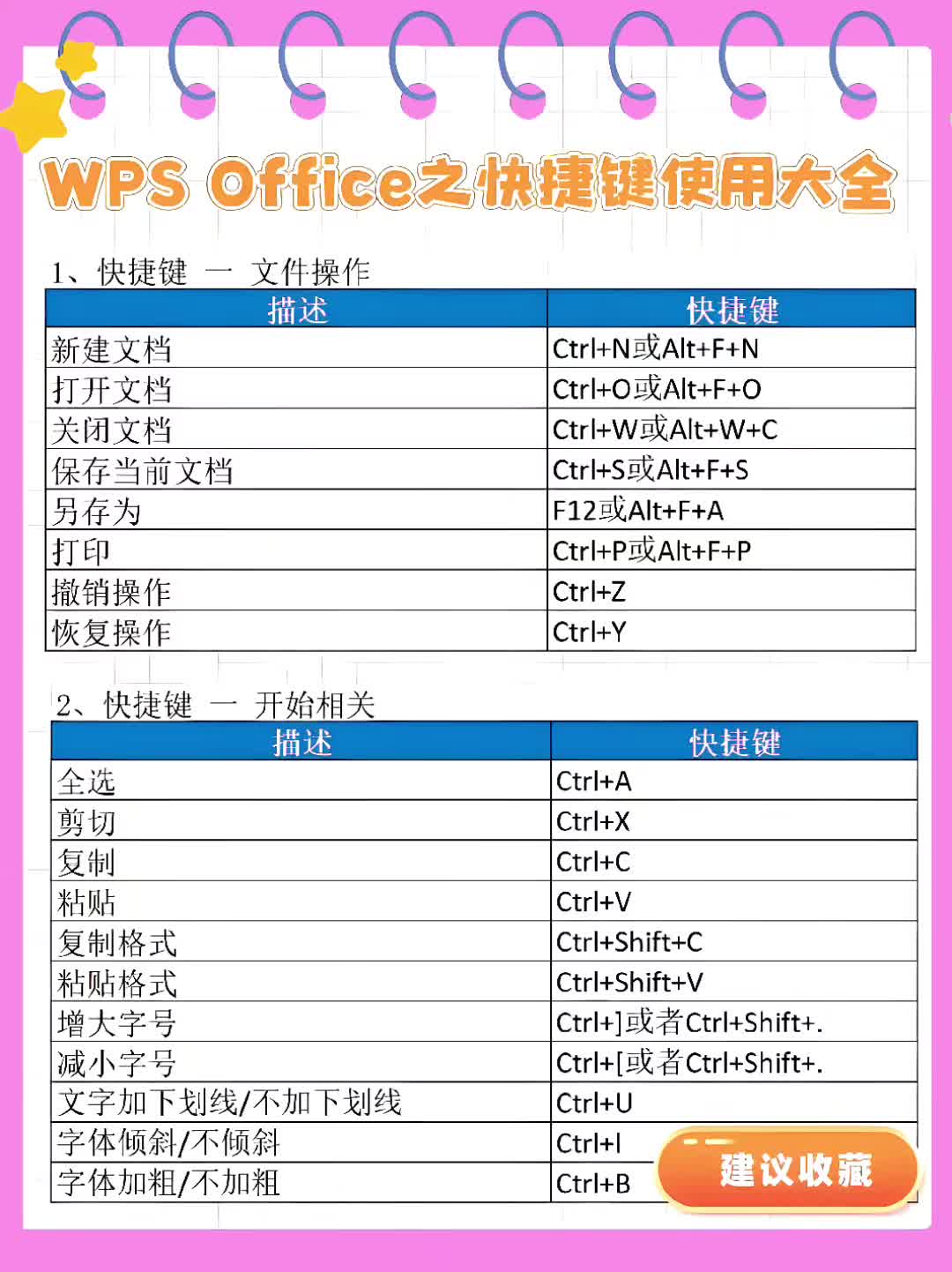 WPS快捷键使用大全。 #WPS #快捷键#经验分享#办公技巧