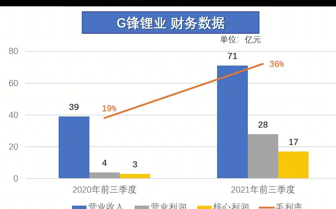 探讨财报问题财务报表分析学习