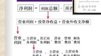 第三十四讲孙丽琼会计学原理目录利润分配的业务处理