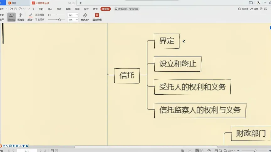 【知识梳理】公益慈善事业法规与政策(二)