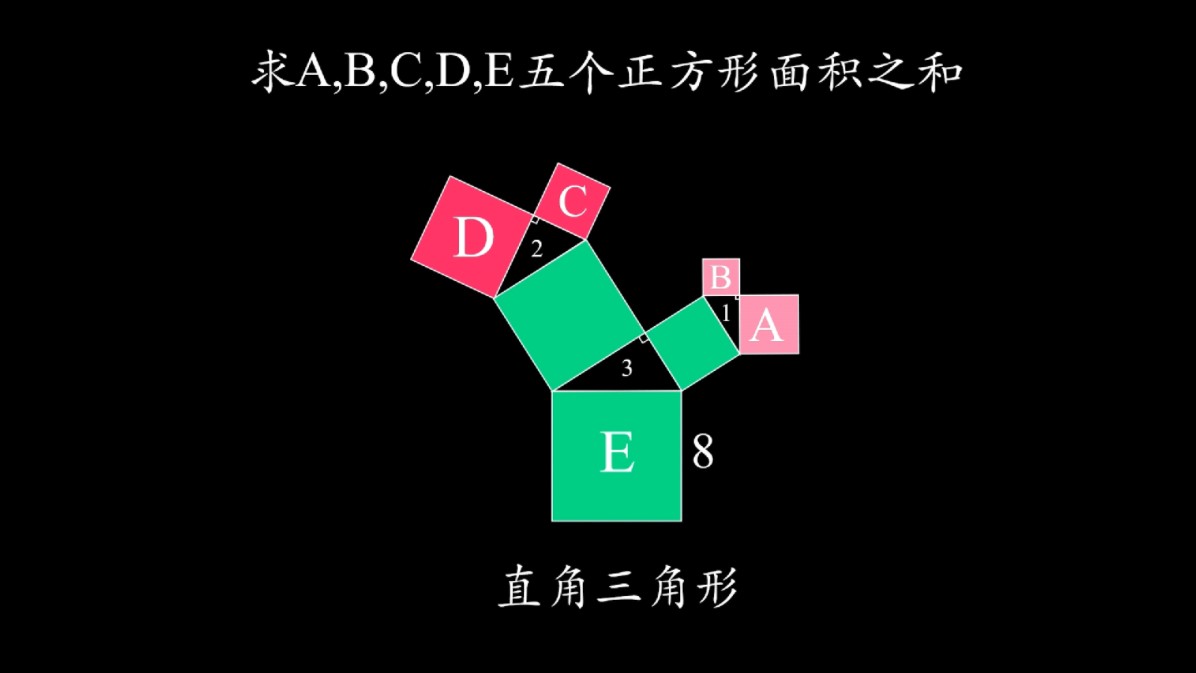 勾股树,勾股定理的应用