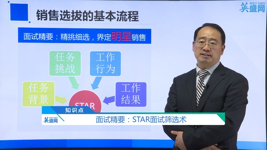 面试如何选拔销售人才:招聘面试star法则解析·面试star的技巧