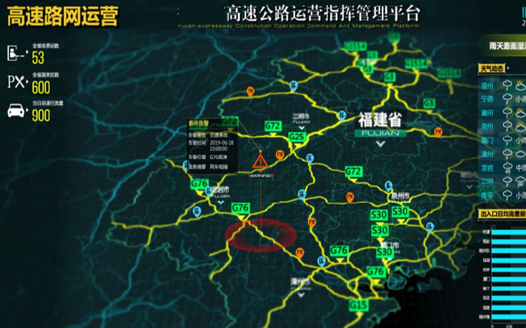 智慧高速大屏可视化决策系统