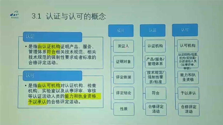轻松学9000-专题14-认证、认可及其法定要求
