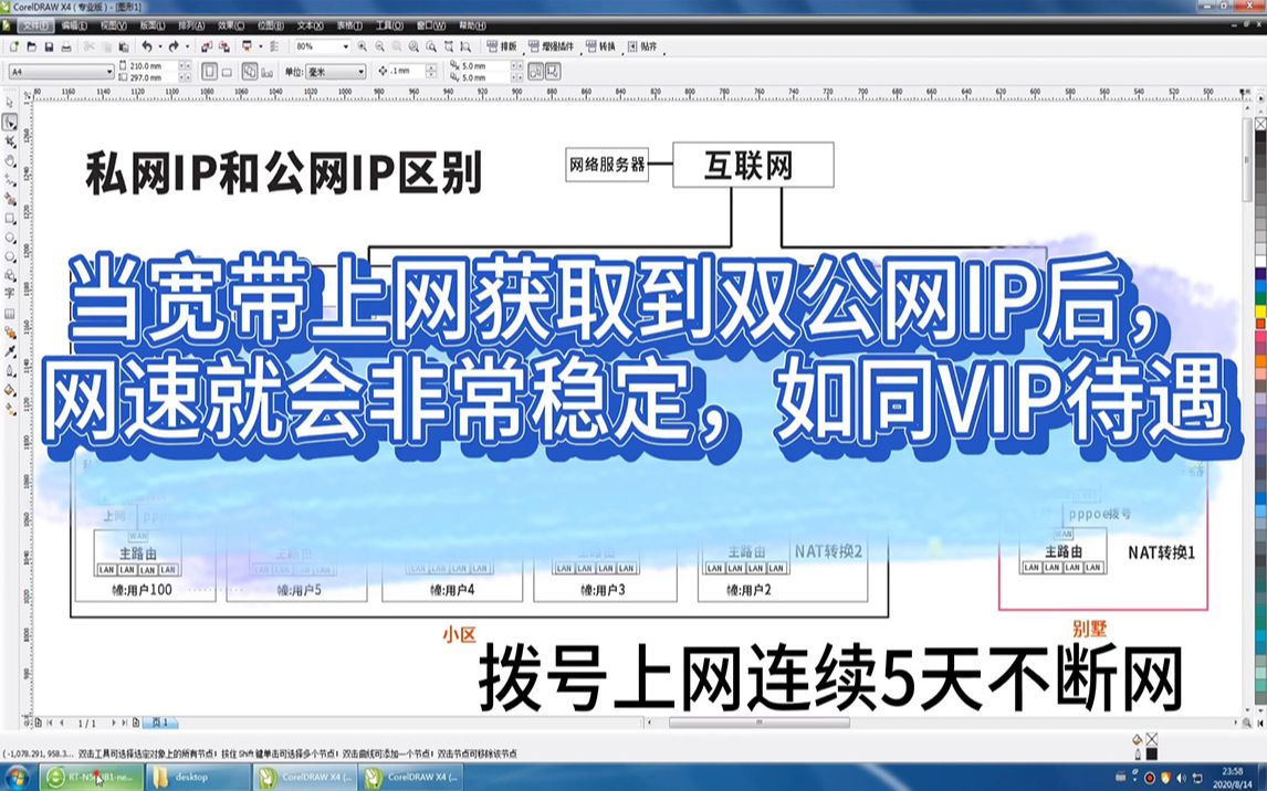 当宽带上网获取到双公网IP后,网速就会非常稳定,如同VIP待遇