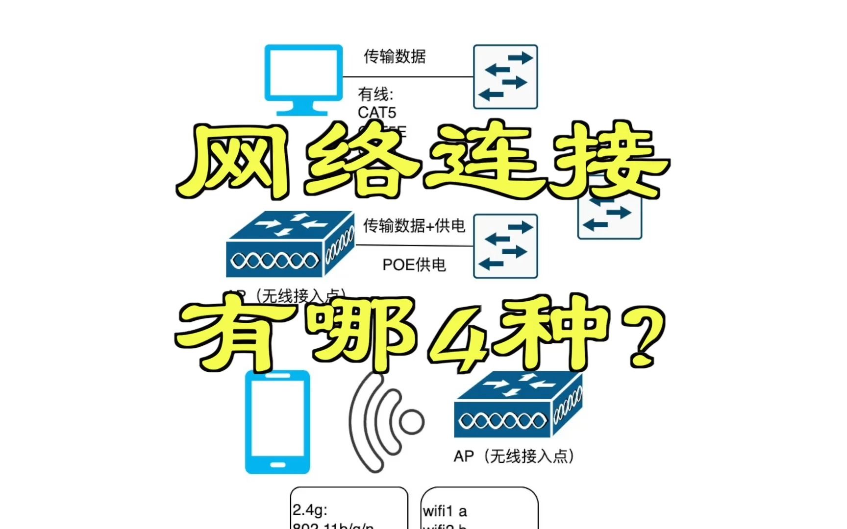 网络连接有哪4种?