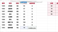 平凡的荣耀 平凡加油站:excel实战技巧详解,分分钟搞定Vlookup函数