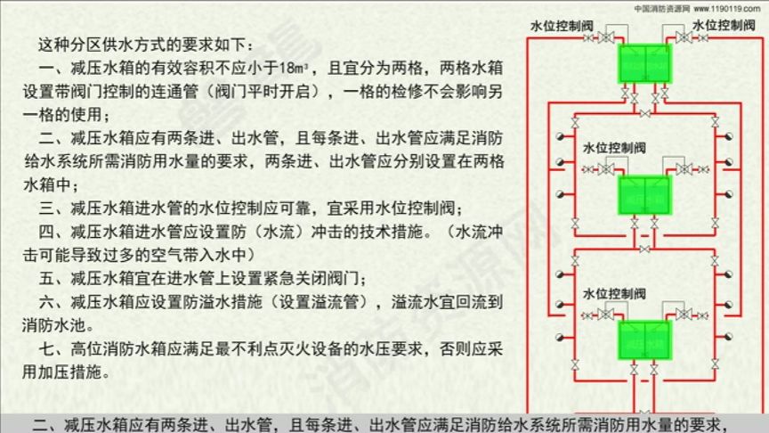 图解减压水箱减压-分区供水,消防给水系统,消防工程师知识点