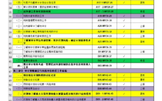 2023年某大所--整合审计工作底稿修订(持续更新)