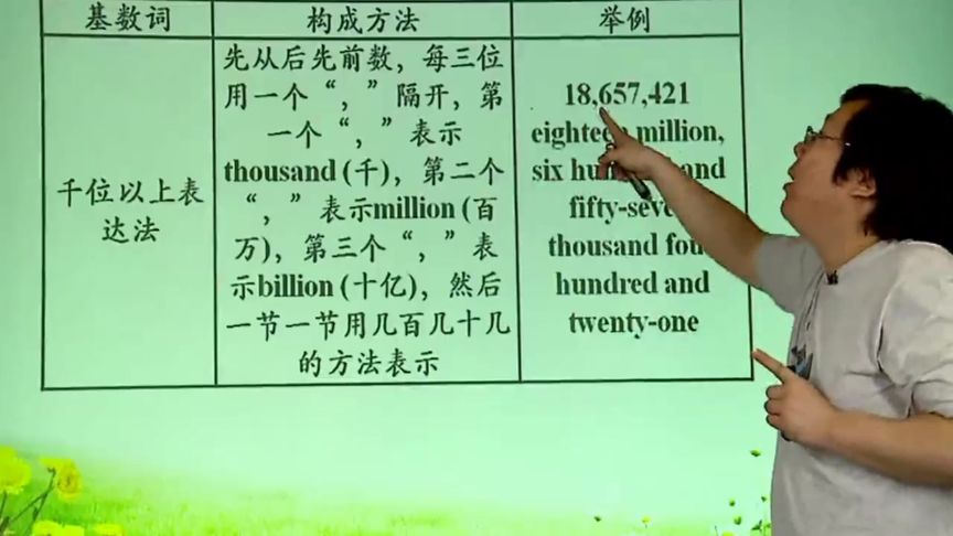 初二英语:数词、基数词和序数词知识点精讲,上学期难点汇总!