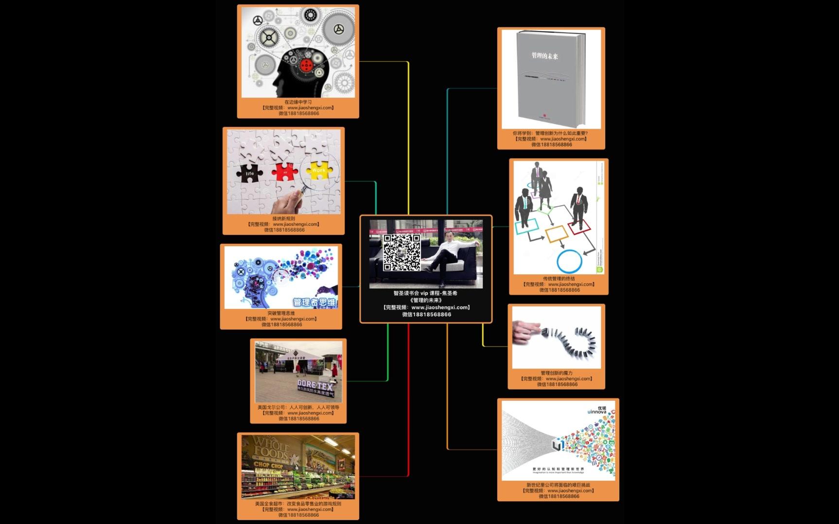 《管理的未来》智圣读书会vip视频课程-焦圣希