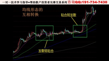 投资不赚钱怎么办 学【均线揭秘】分分钟提高投资技术 BOLL