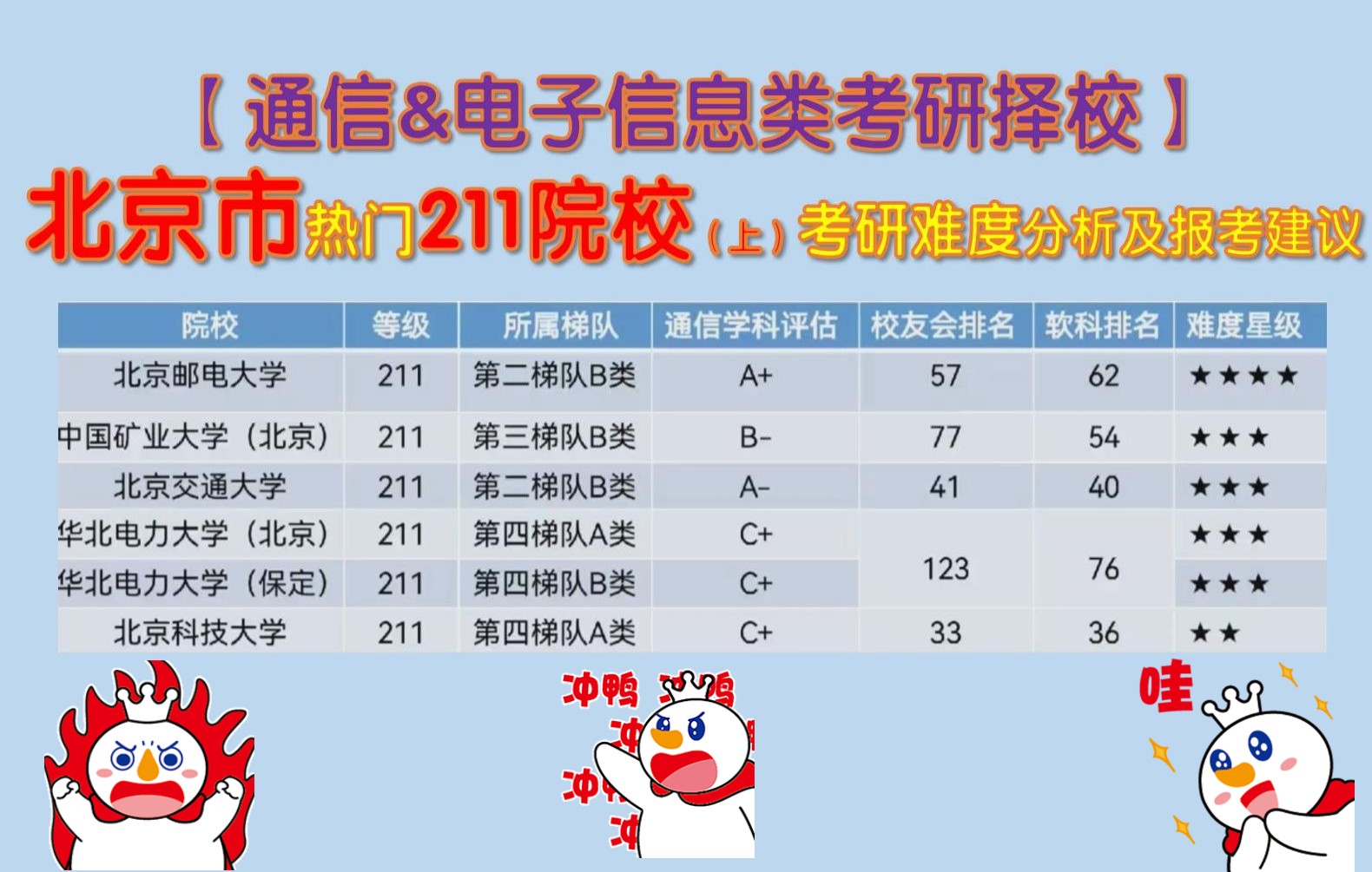 【通信&电子类考研择校】北京有哪些可选择的211?(上)[北京邮电大学...
