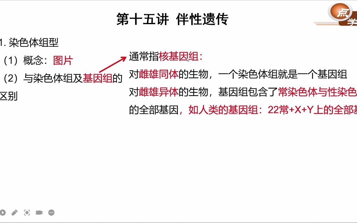 2022届浙科版高三生物一轮复习 第15讲 伴性遗传