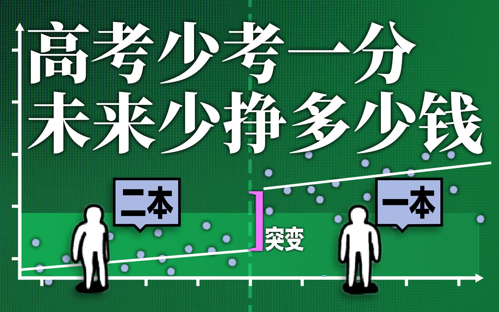 高考对未来收入的影响有多大?用统计学方法量化高考分差的长远影响 ...