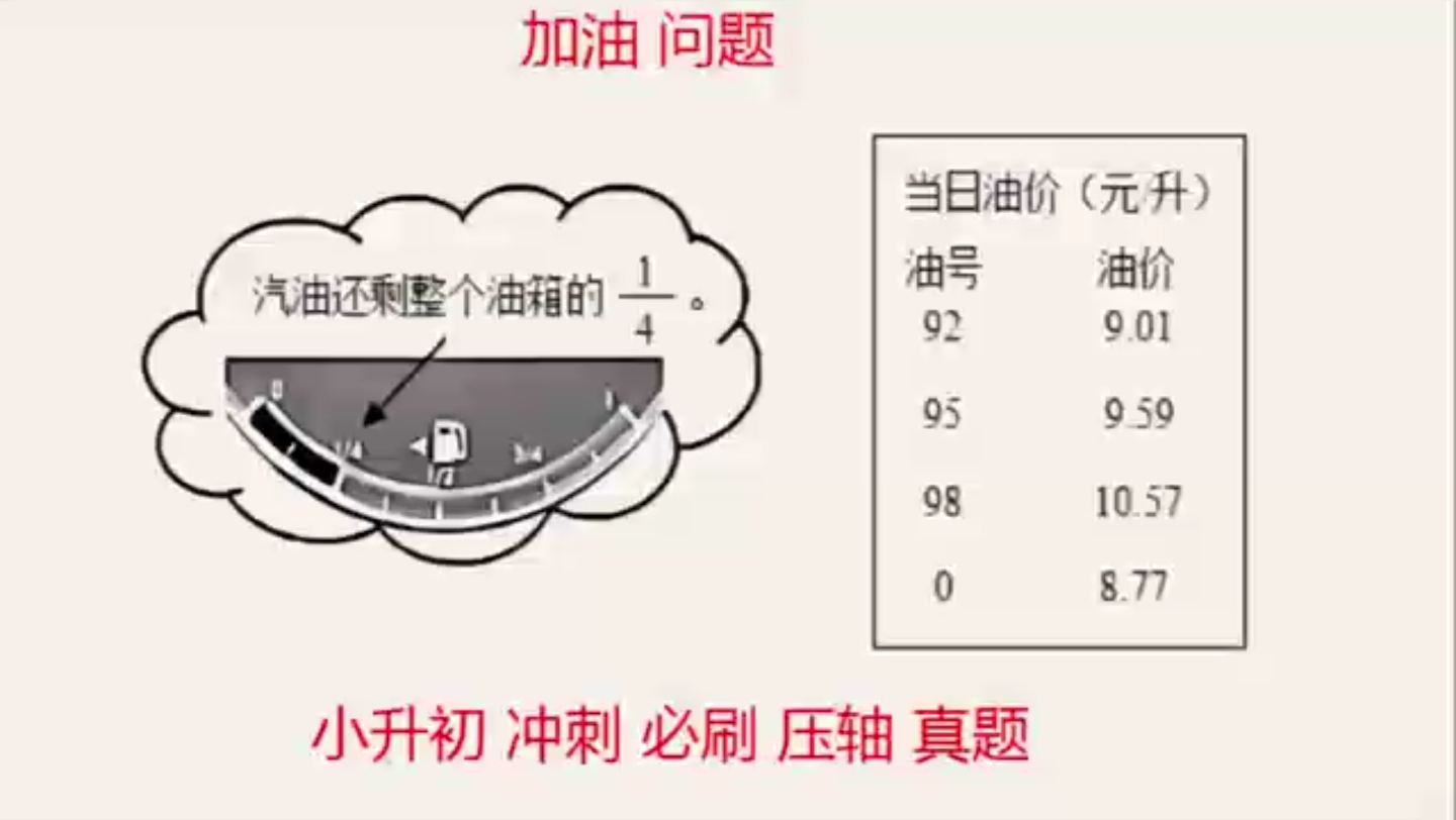 2022北京市海淀区小升初压轴真题:读懂图,学霸查漏补缺!