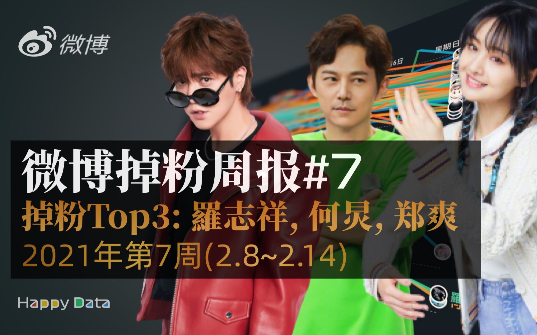 【微博掉粉周报7】2021年第7周(2.8~2.14)罗志祥微博掉粉约4.4万