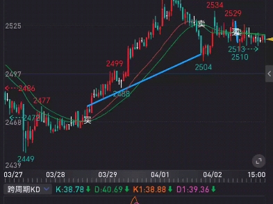 ...通成交量加权BBI均线买卖提示划线指标公式代码主图指标分享在简介