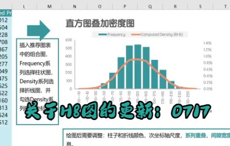 GalaViz | 关于H8图(直方图叠加密度图)Excel画法的更新,日期20220717