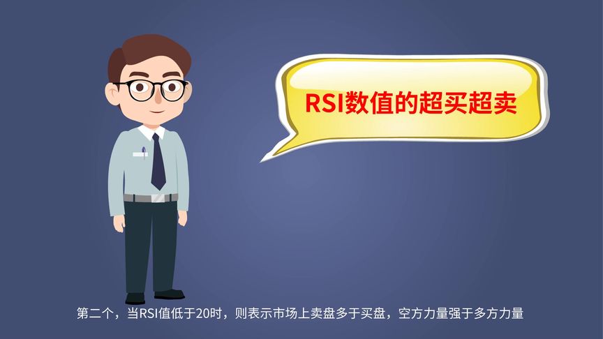 RSI技术指标使用技巧:RSI数值大小、超买和超卖、指标交叉使用!