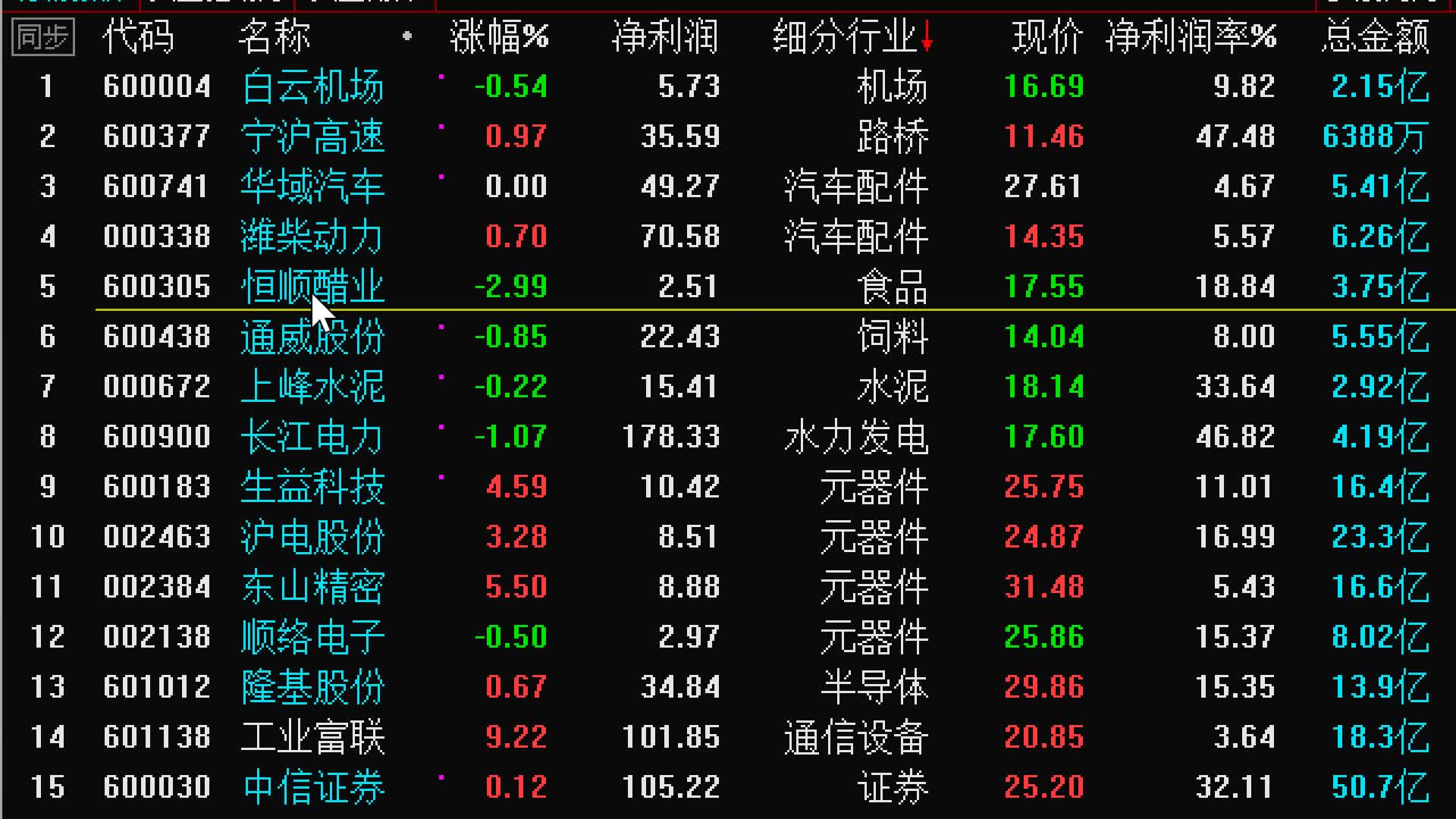 10万块买哪些股票合适,精选30以下一批股票,这样配置很合理