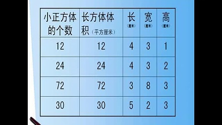 5长方体体积计算