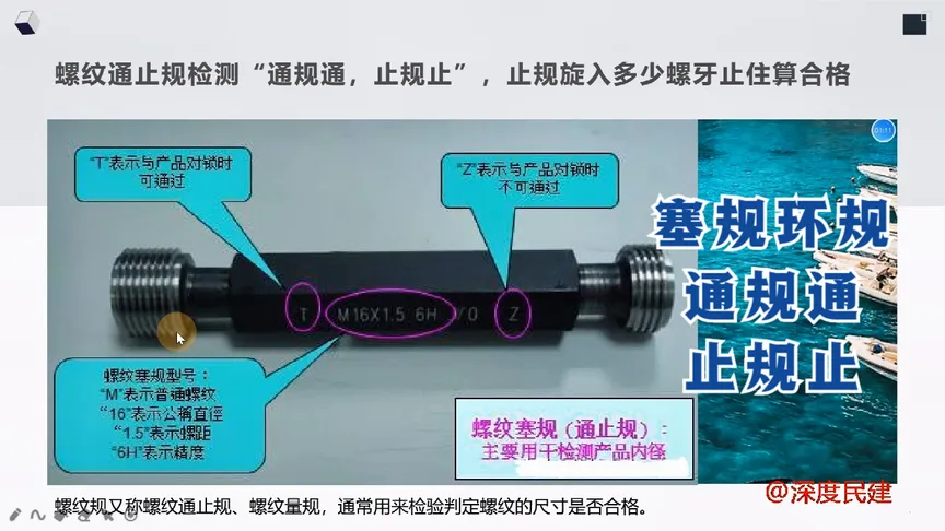 今年二级建造师考试第一道案例题中螺纹环规、塞规是用来干什么的