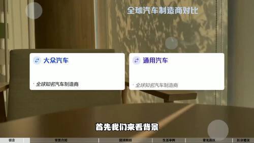 大众汽车与通用集团:竟是百年对手还是同门兄弟?
