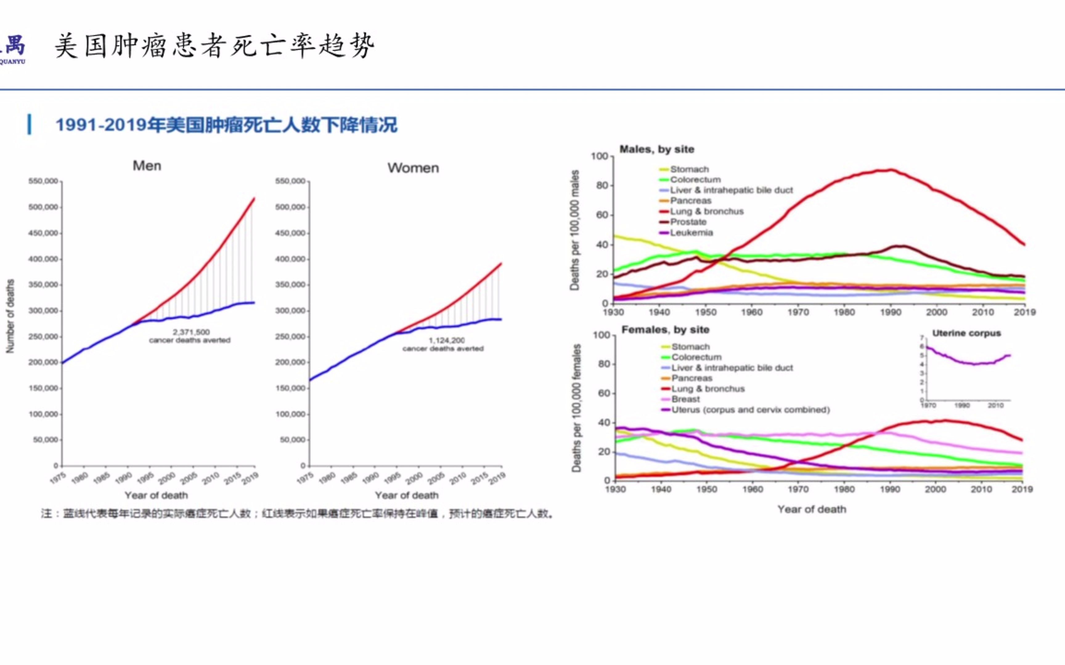 中国和美国的肿瘤负担:流行病学统计数据对比
