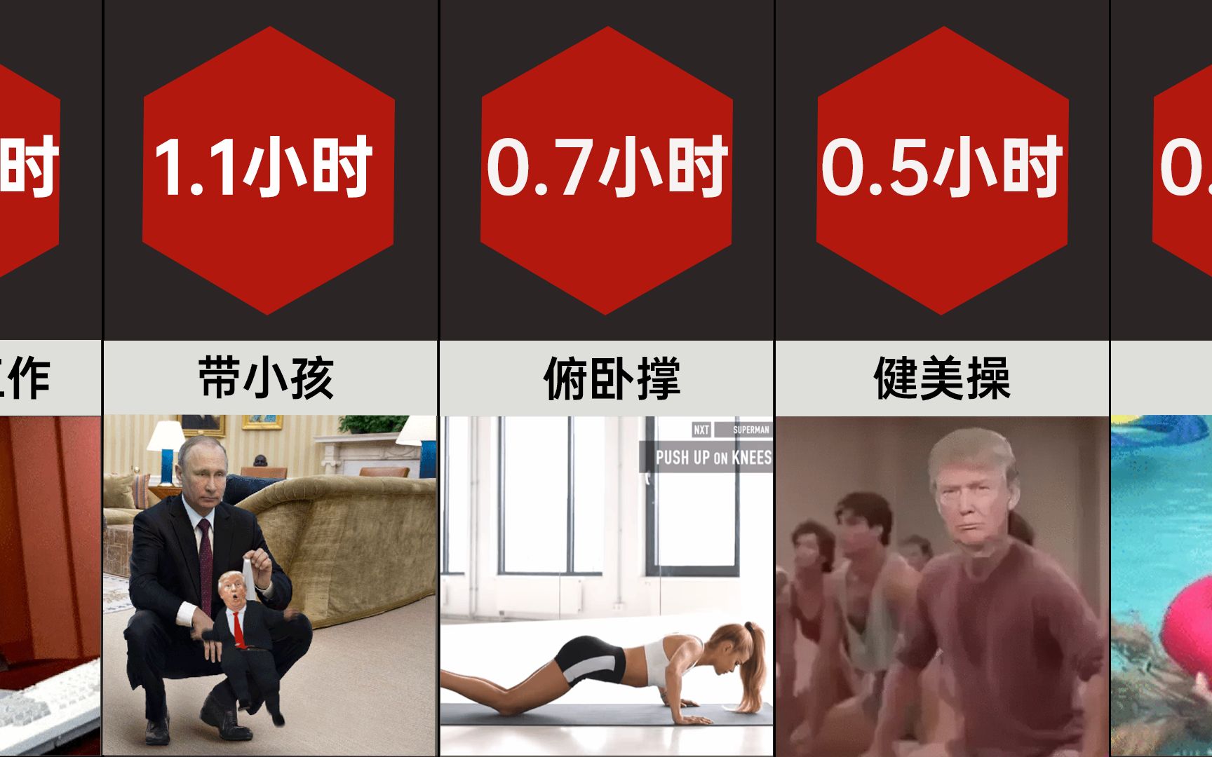 对比数据: 第二期!消耗一碗米饭的热量需要多久