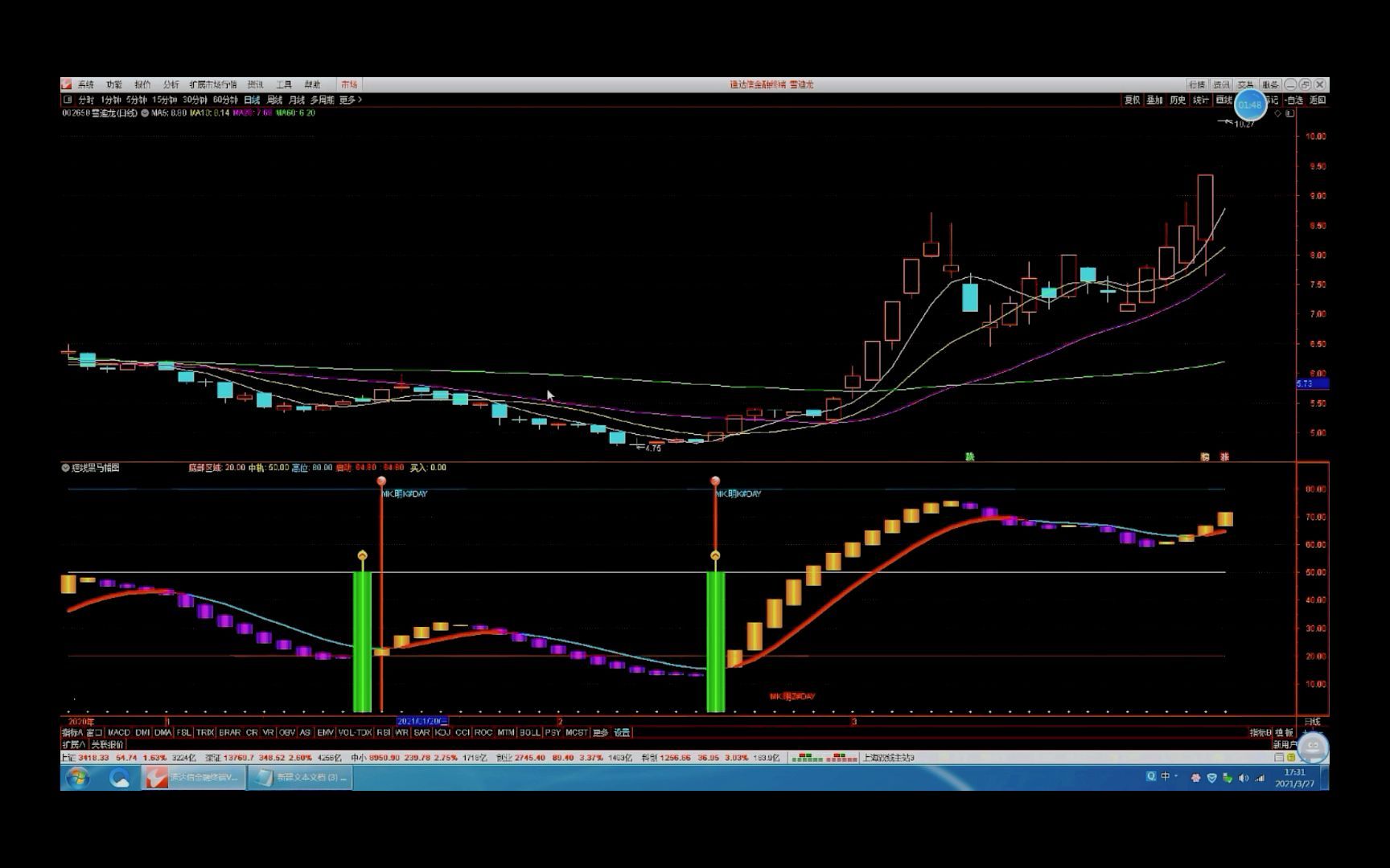 通达信神器分时主图指标,不夸张接地气