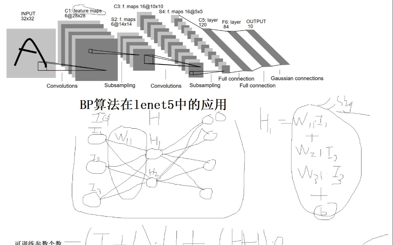 BP算法在lenet5中的应用