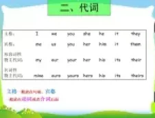 小学英语语法之代词