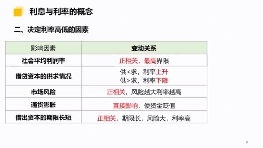 一级建造师《工程经济》精讲-决定利率高低的因素