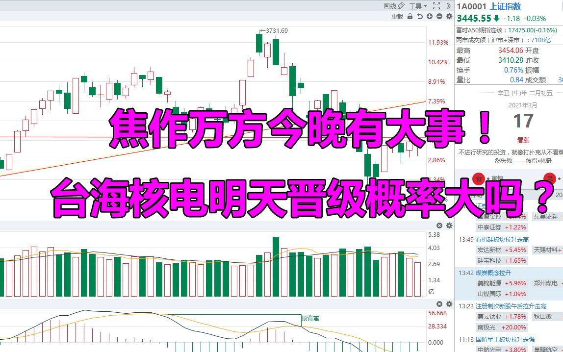 焦作万方今晚有大事! 台海核电明天晋级概率大吗?
