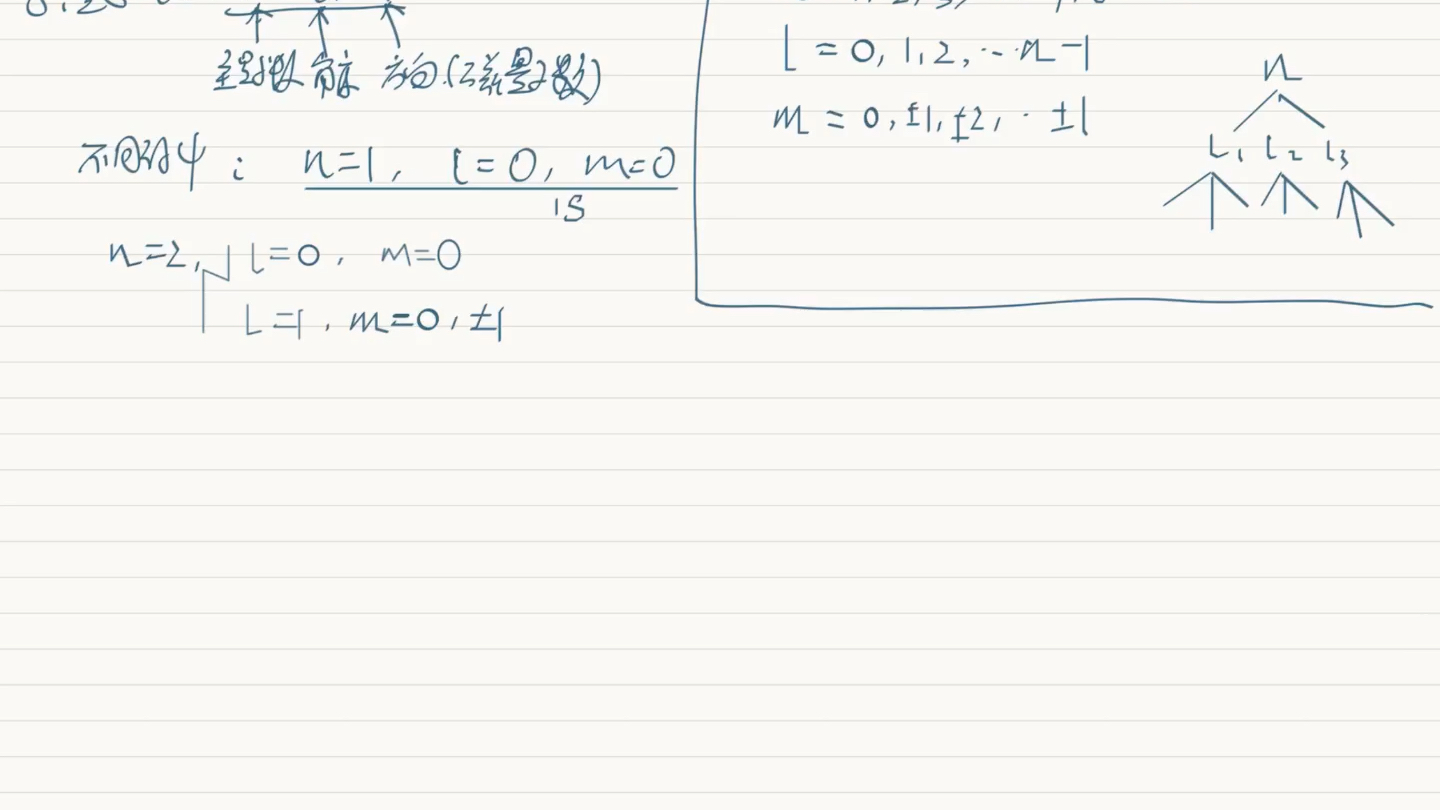 无机化学:原子轨道与薛定谔方程的量子数