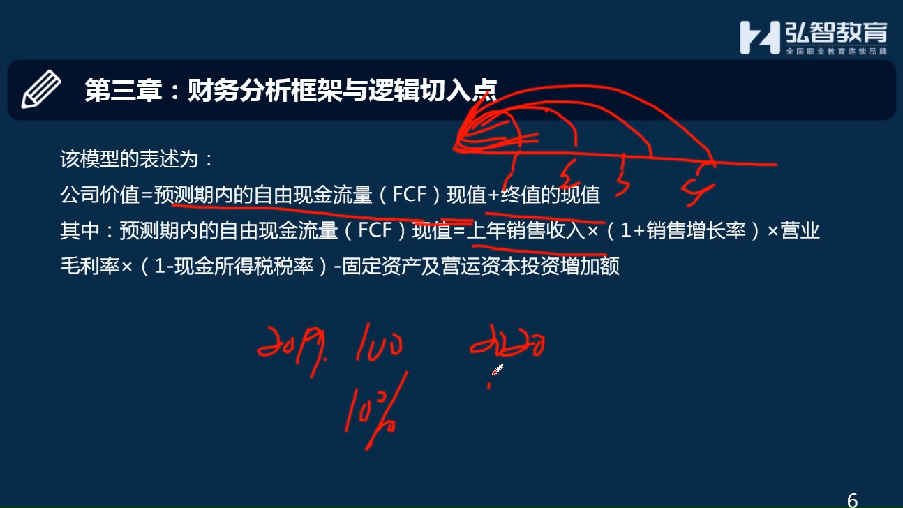 ...平衡分析框架 11985企业财务报表分析(一) [自考会计本科X2120203]