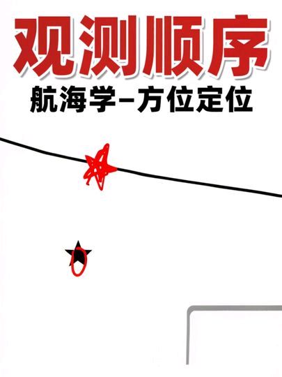 航海学-方位定位