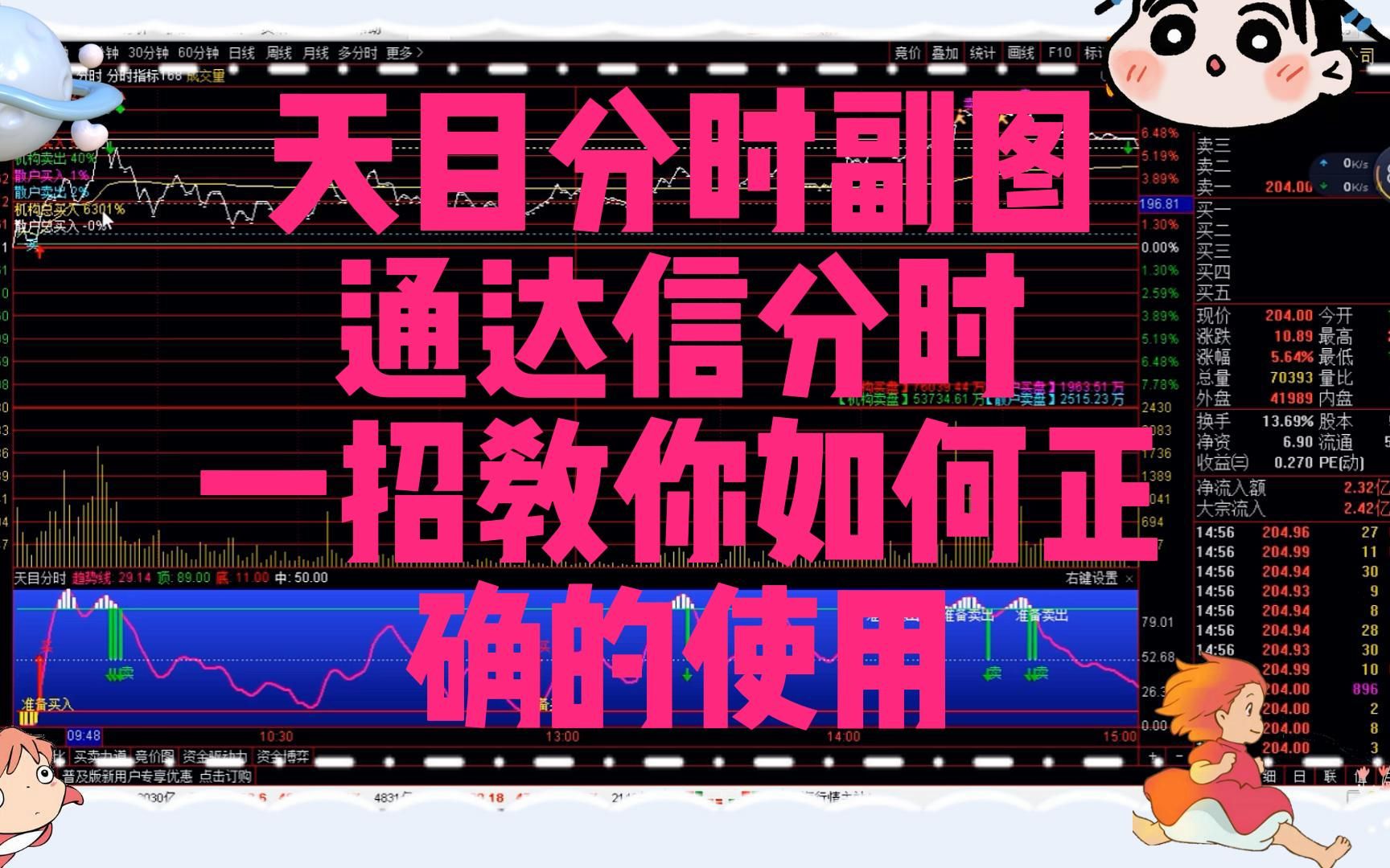 天目分时副图+通达信分时指标——一招教你如何正确的使用