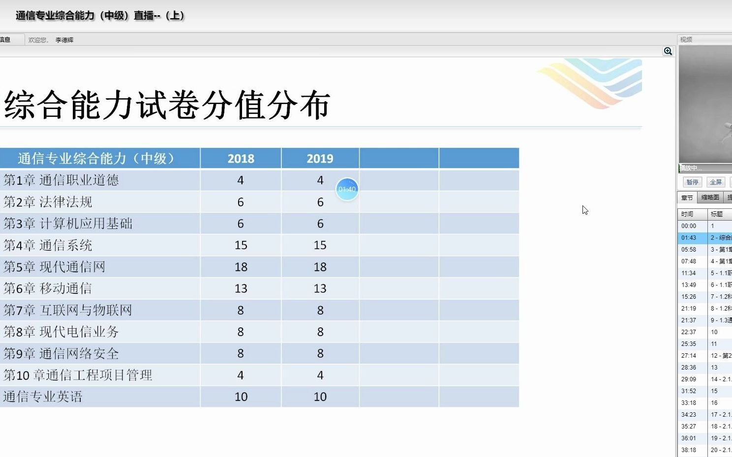 2020年中级通信工程师综合上