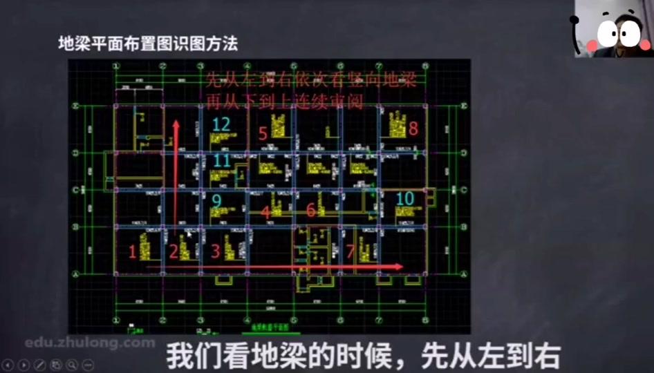 基础梁识图——地梁平面布置图识图方法(一)#施工 #土木工程