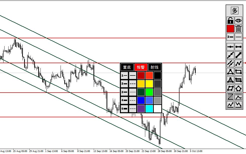 【MT4上替代TradingView和交易侠的画线工具】第二版更新功能讲解