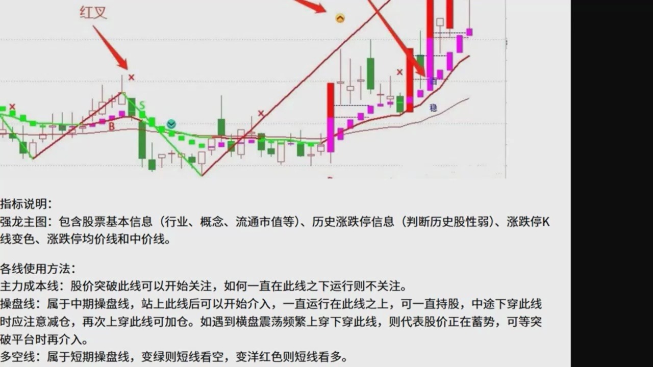 [通达信]强龙操盘主图指标[源码无加密]
