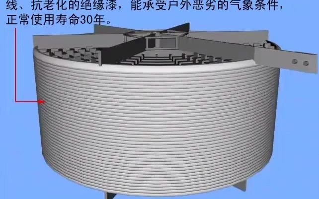 注册电气工程师基础视频-串联电抗器介绍