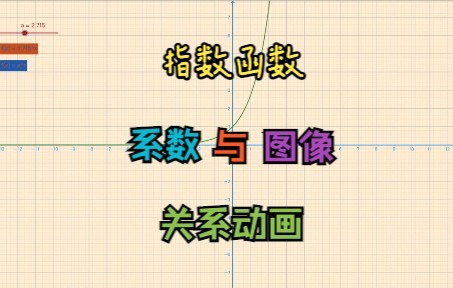 指数函数的图像和系数之间有着怎么样的关系呢?一分钟了解!